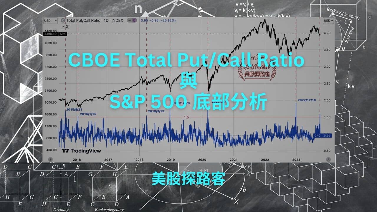 Cboe Total Put Call Ratio 與 Sandp 500 底部分析 Pressplay Academy