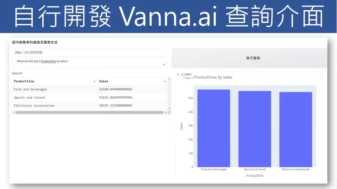 03-Gradio 自訂介面：使用 Vanna AI 進行 Text2SQL 查 - PressPlay Academy